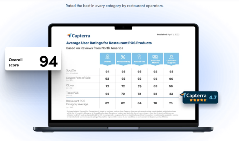 Review Survey: SpotOn Point of Sale vs Square Clover & Toast - Point of ...